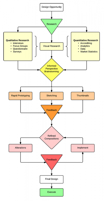 My Creative Process – Tim Broadwater